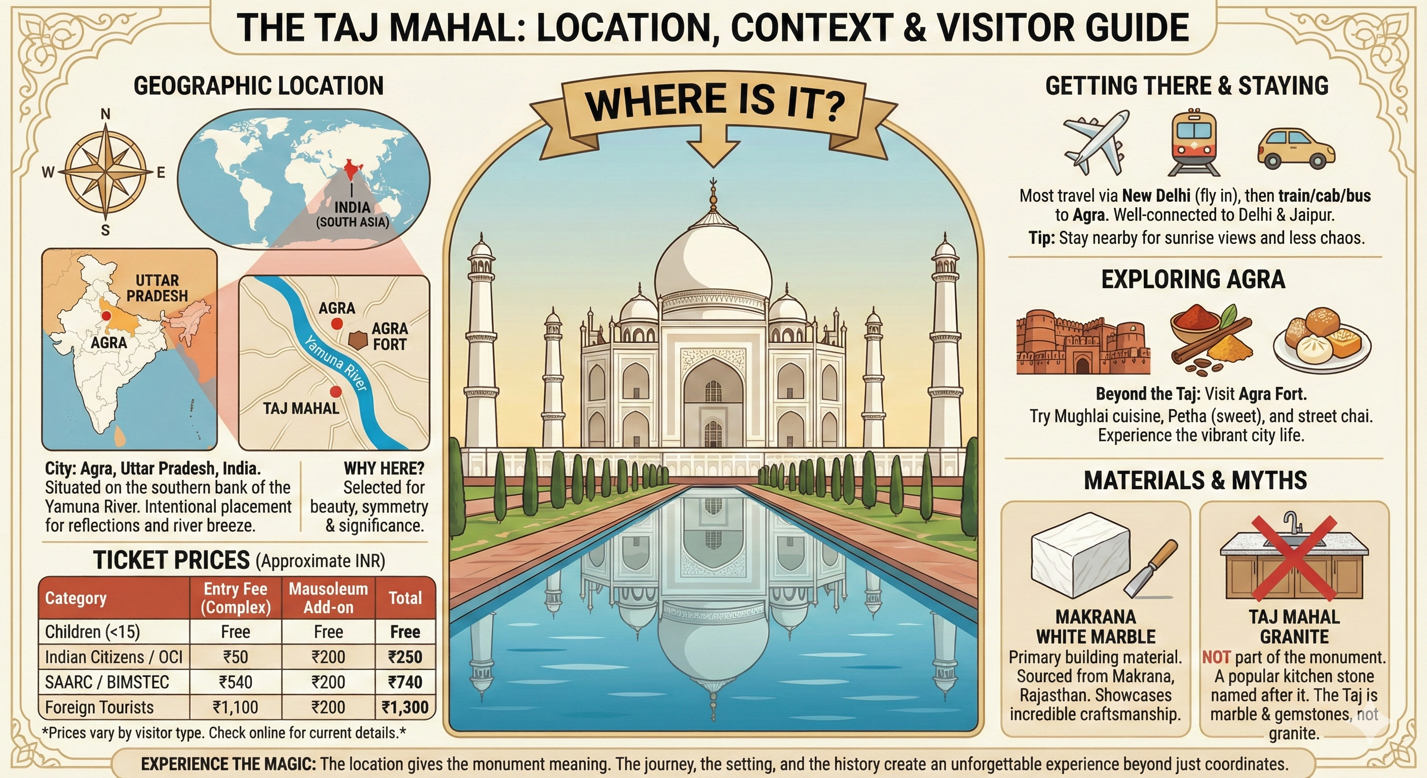 Taj Mahal Location: Where Is This Iconic Monument?